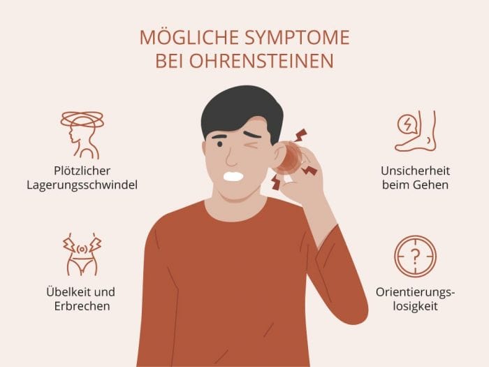 Ohrensteine Symptome | Infos von Ihrem HNO-Arzt in Frankfurt